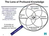 Lens of Profound Knowledge — Lothian Quality