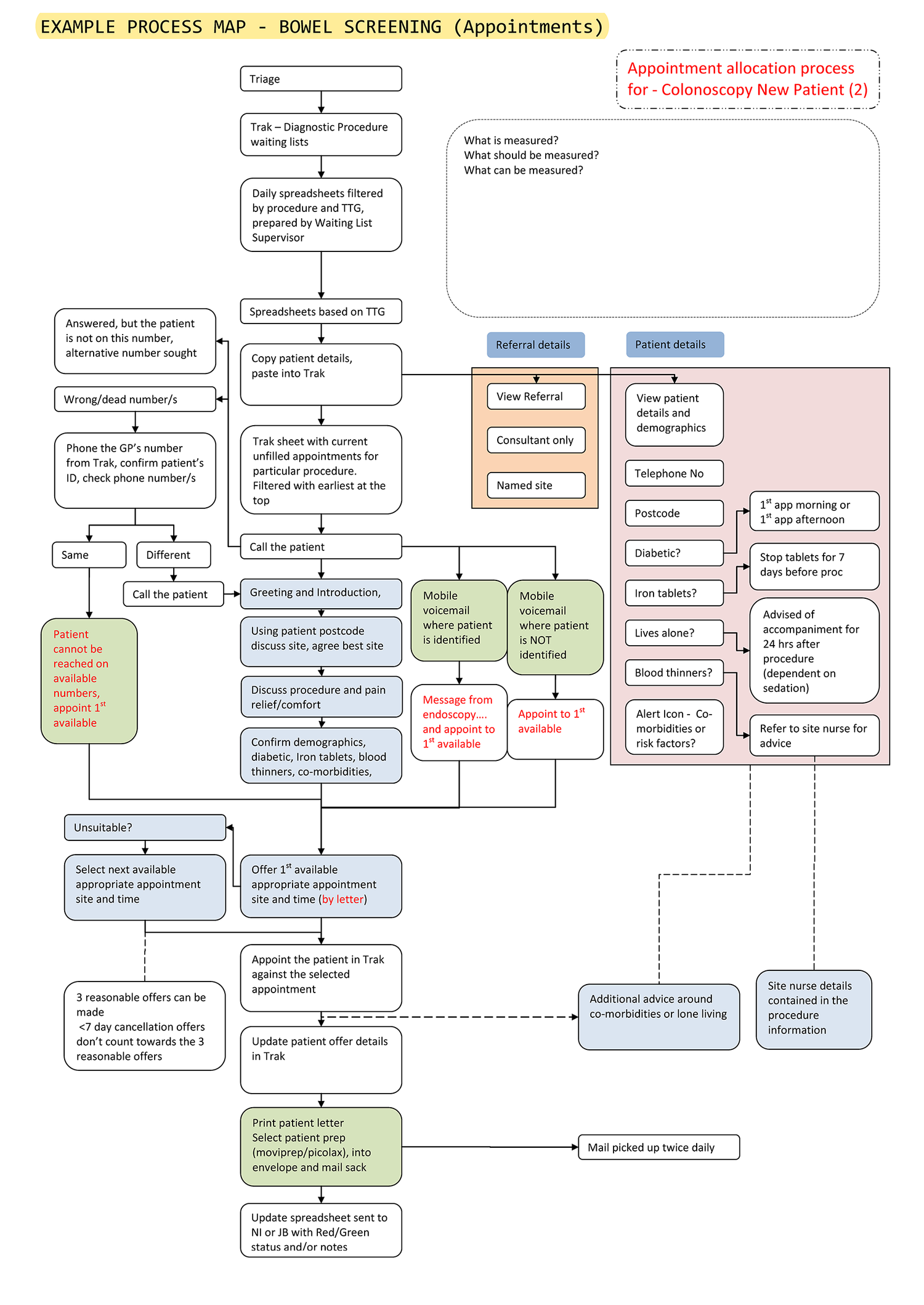 Process Mapping NEW — Lothian Quality
