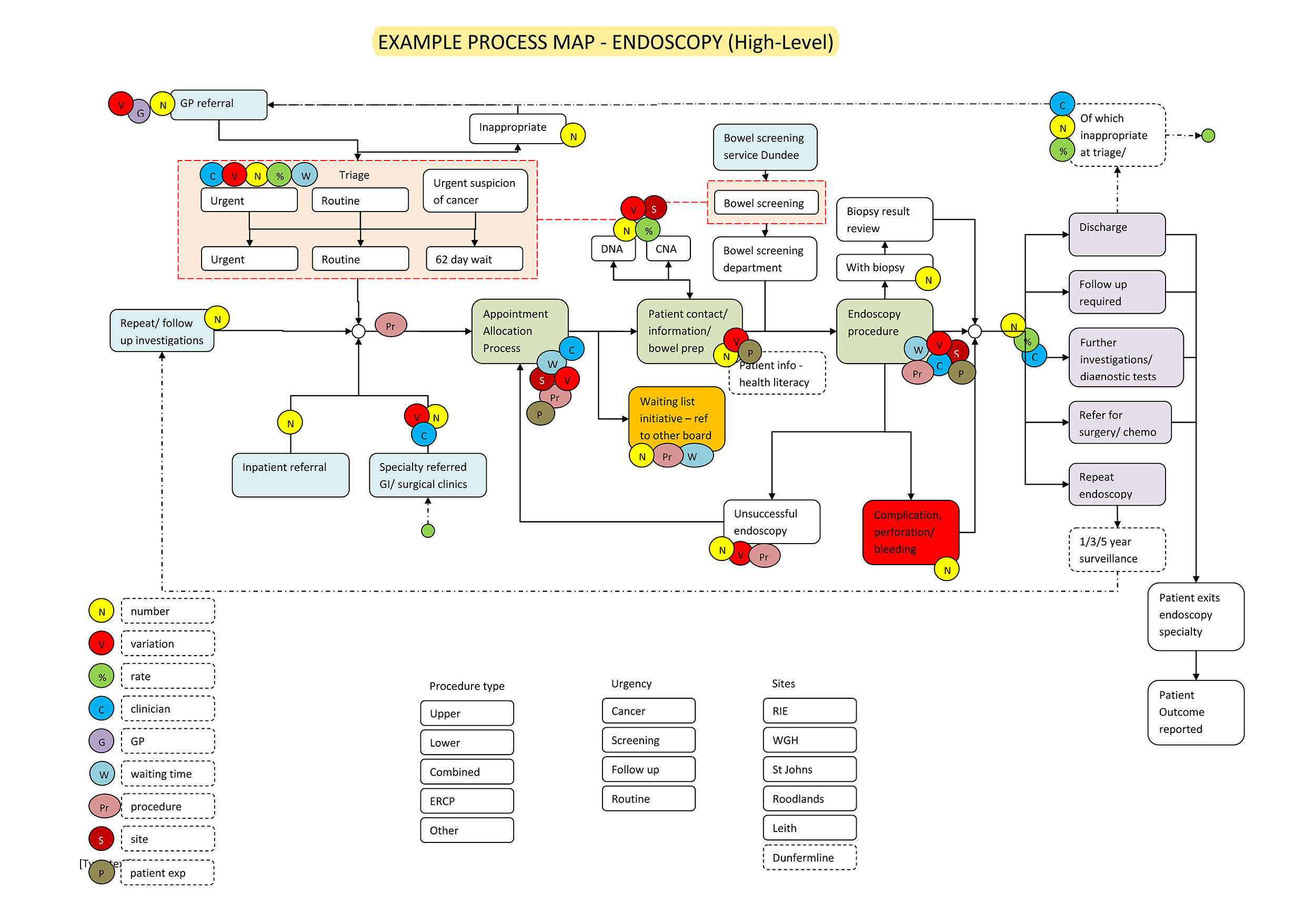Process Mapping NEW — Lothian Quality