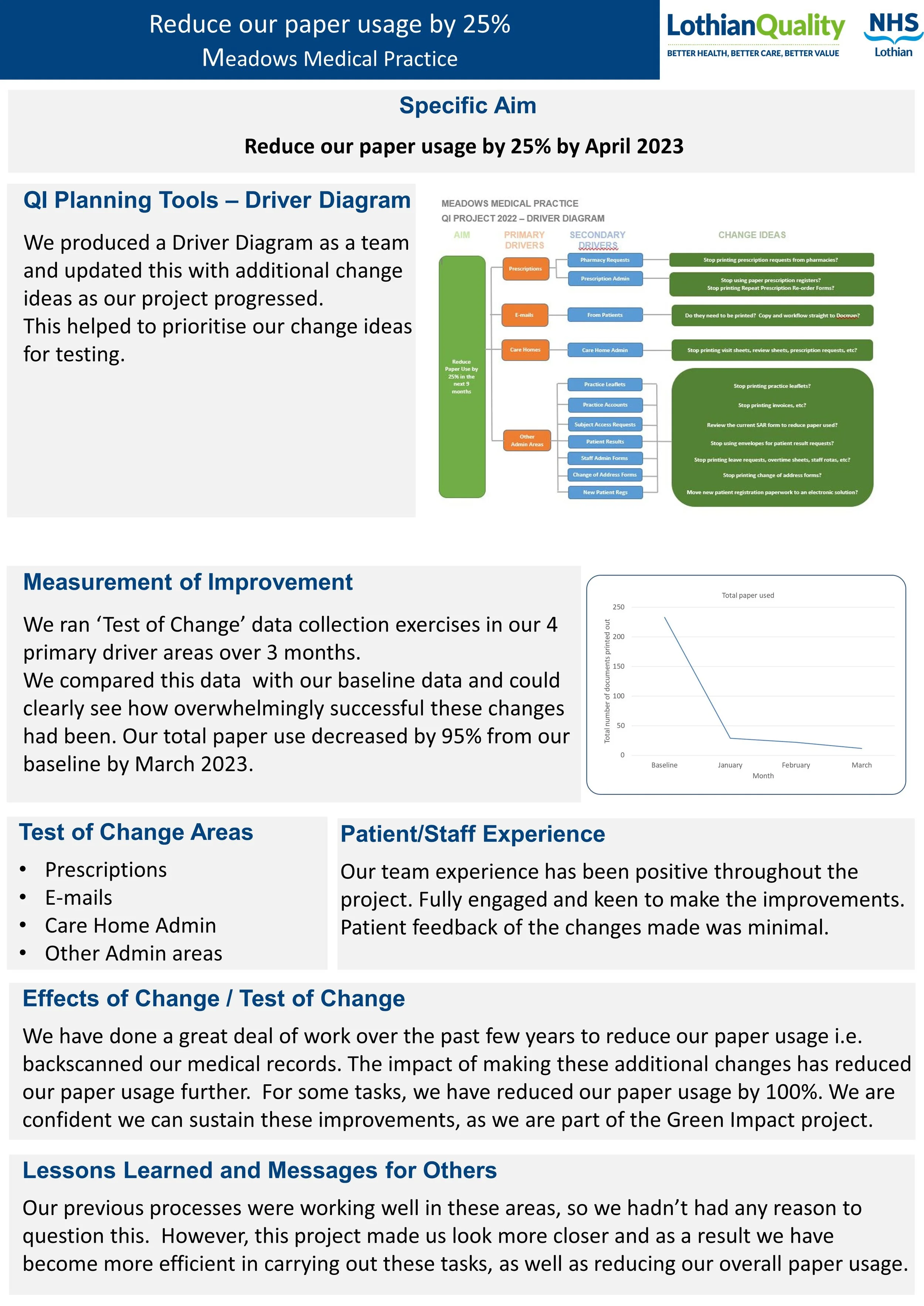 PC QI 2022-23 Enhanced Service Posters — Lothian Quality