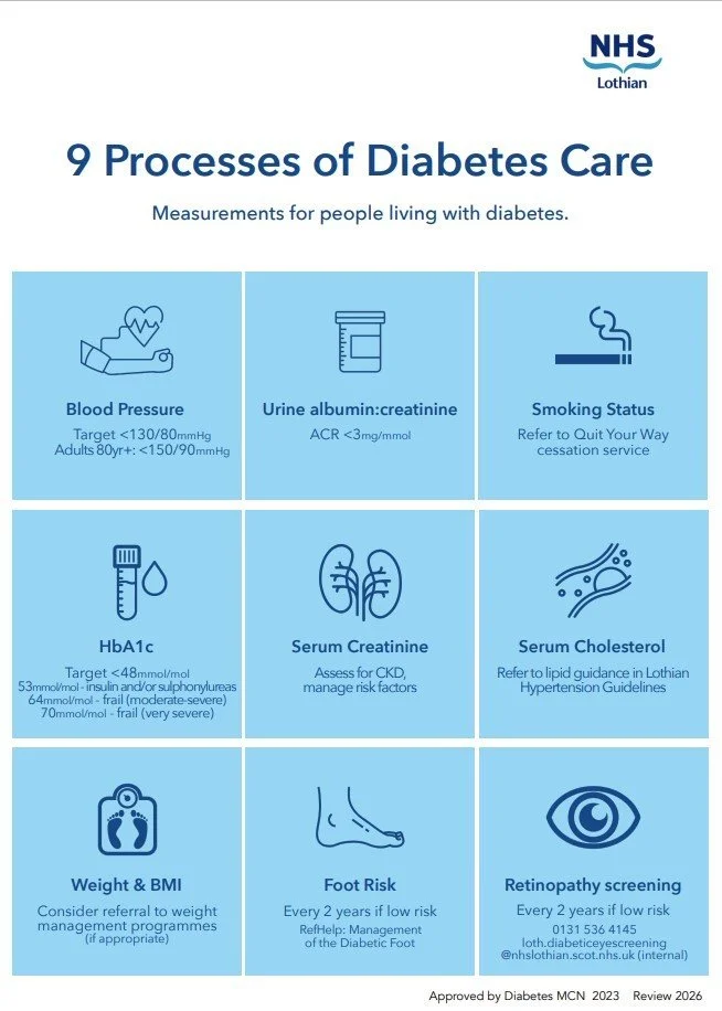 PC Toolkit Diabetes — Lothian Quality