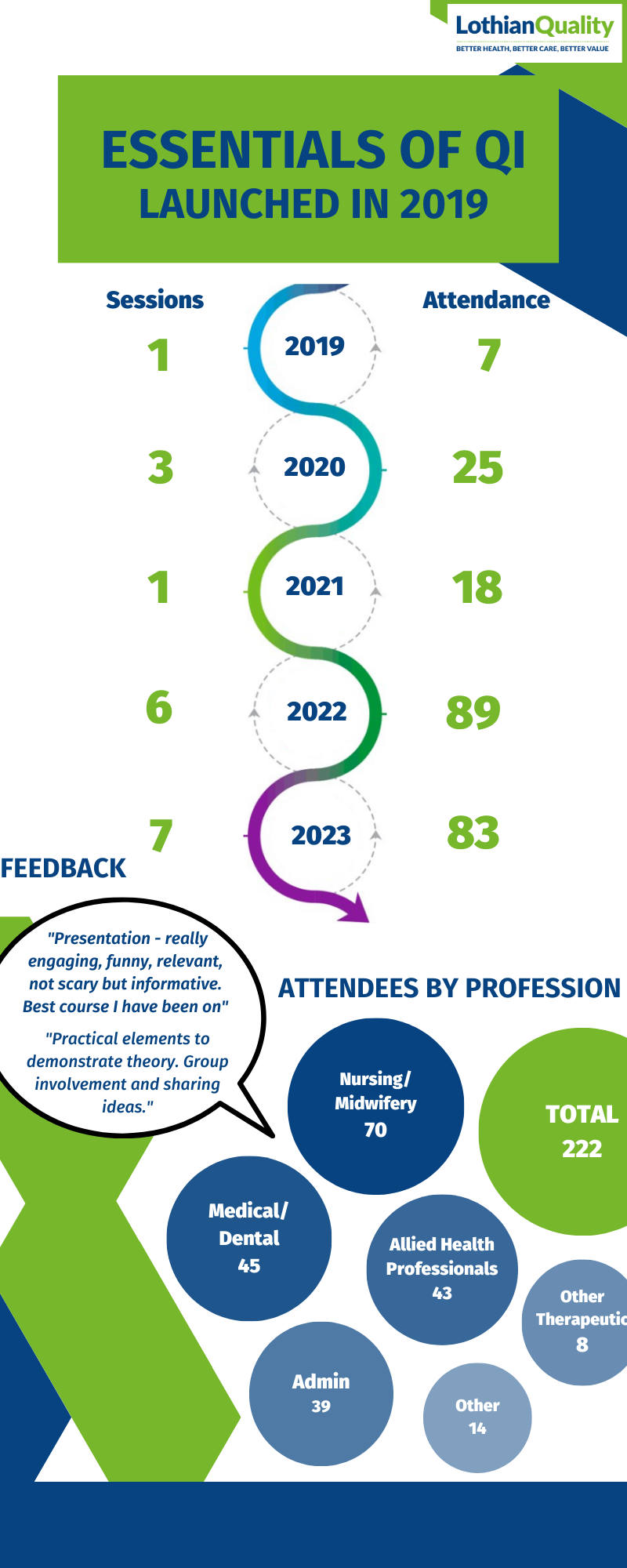 Western General Hospital Quality Improvement Network — Lothian Quality