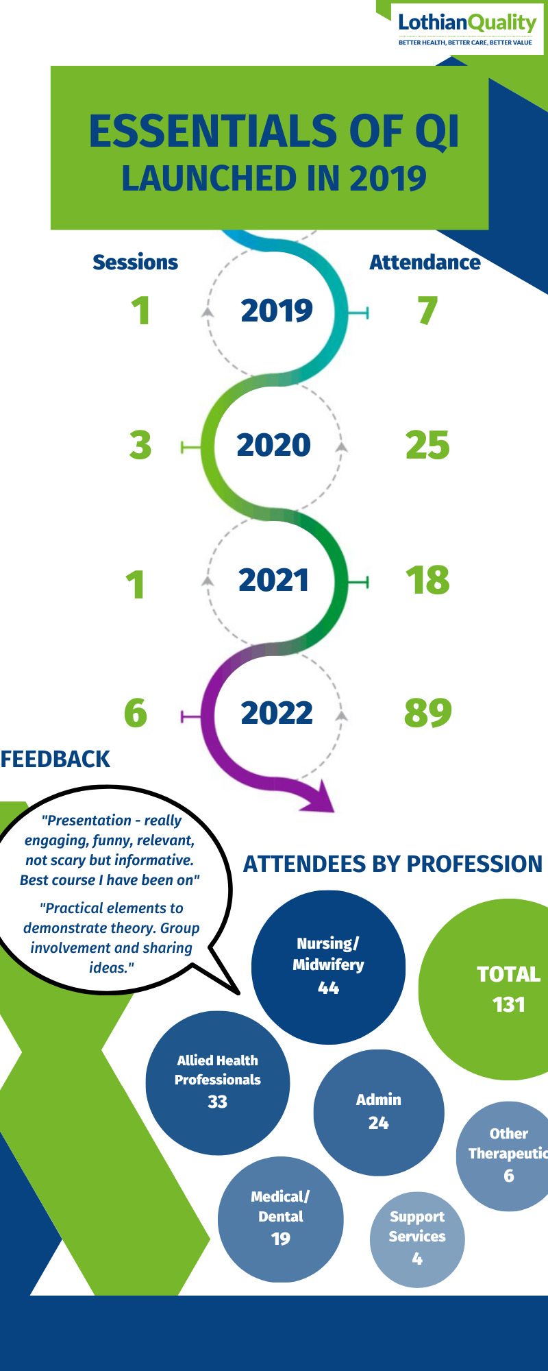 Western General Hospital Quality Improvement Network — Lothian Quality