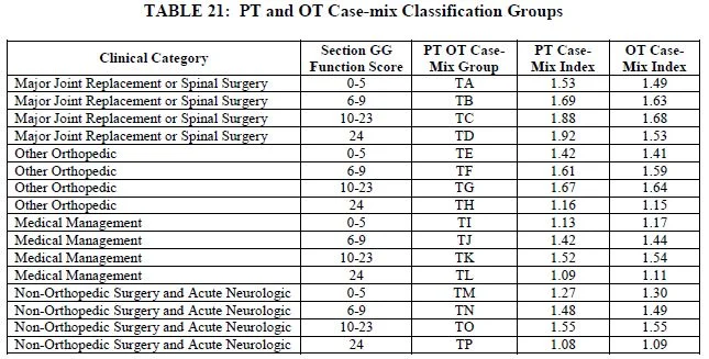 PDPM Final Review: Understanding the Impact of the Patient Driven ...