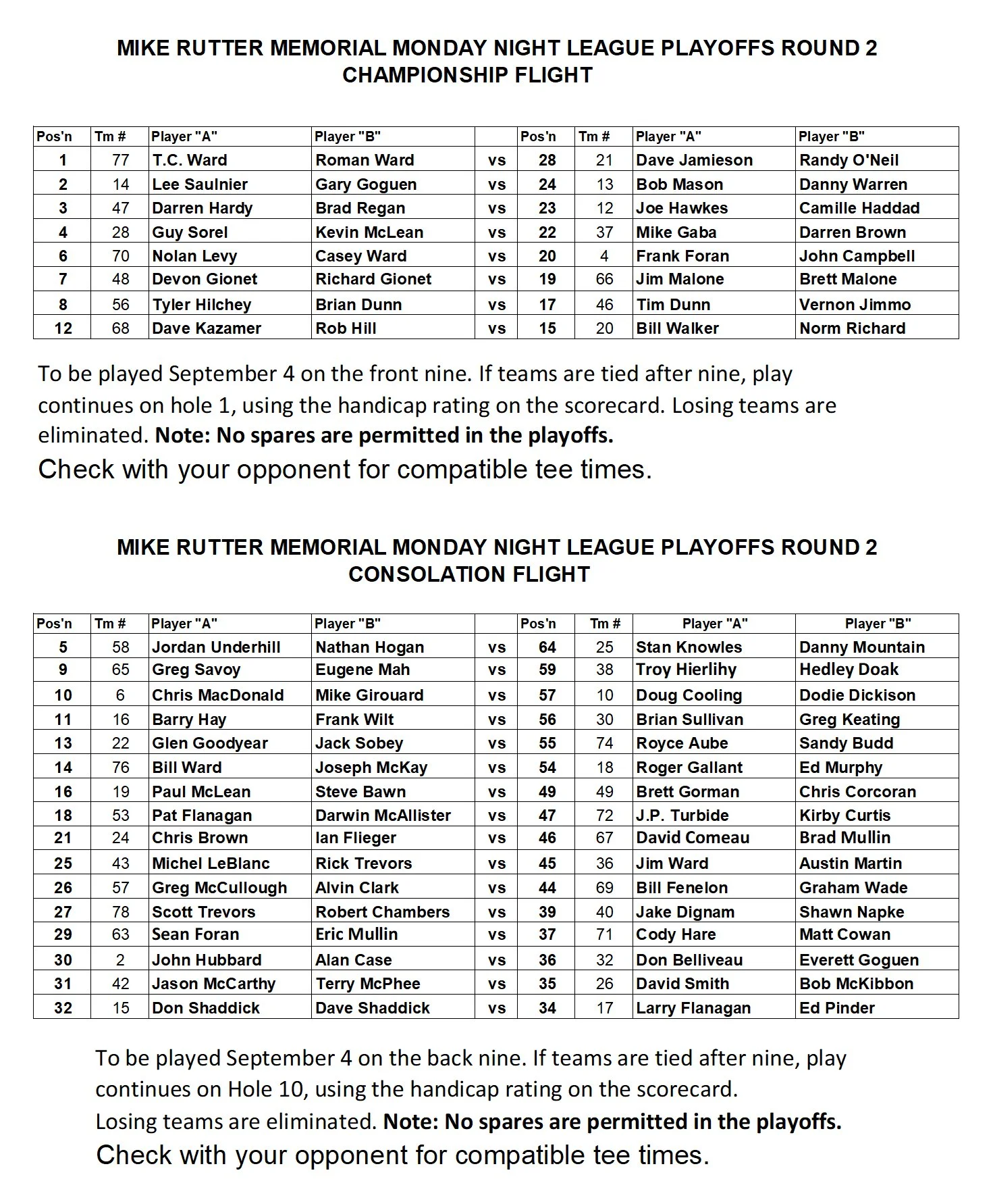 Mike Rutter Memorial Monday Night League — Miramichi Golf & Country Club