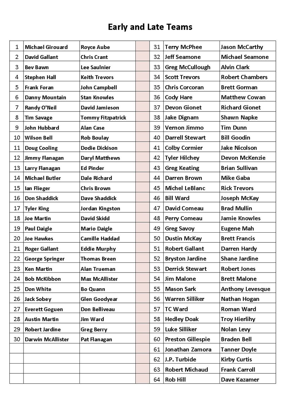 Mike Rutter Memorial Monday Night League — Miramichi Golf & Country Club