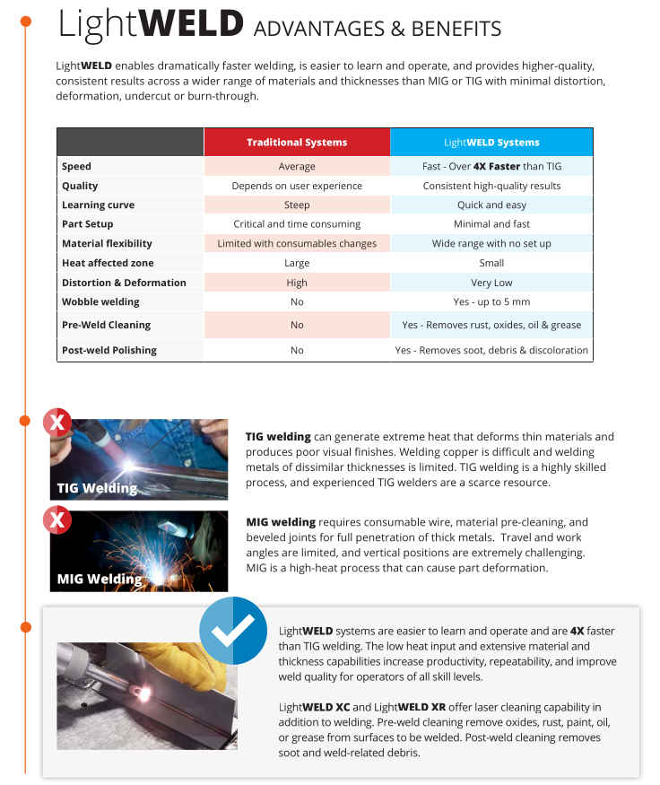 IPG Lightweld Laser Welding — Metal Fabrication Machinery BluTec
