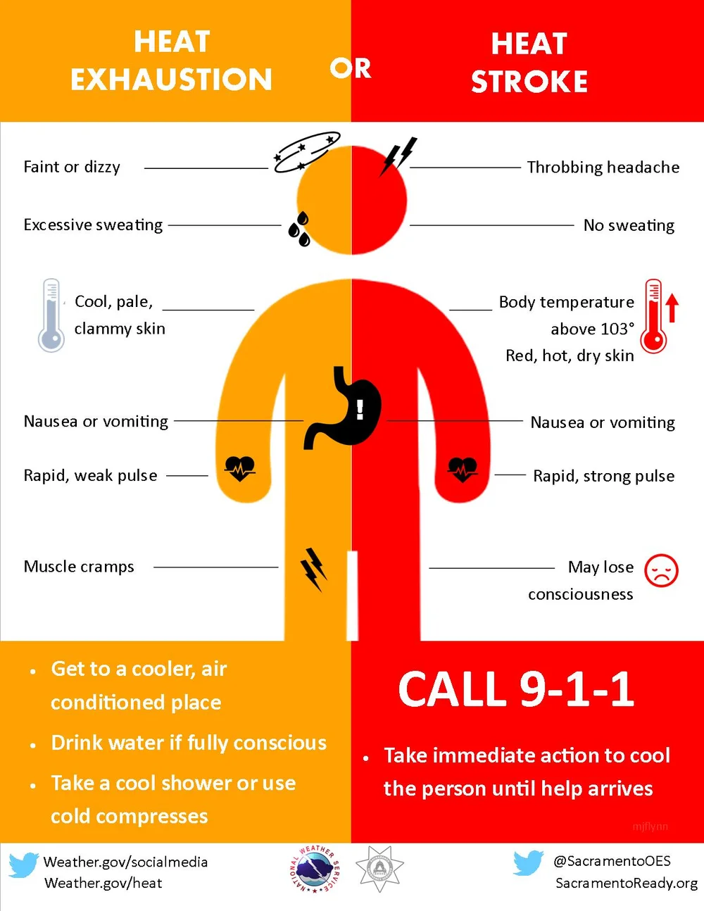 California’s Indoor Heat Illness Prevention Standard — KERAMIDA Inc.