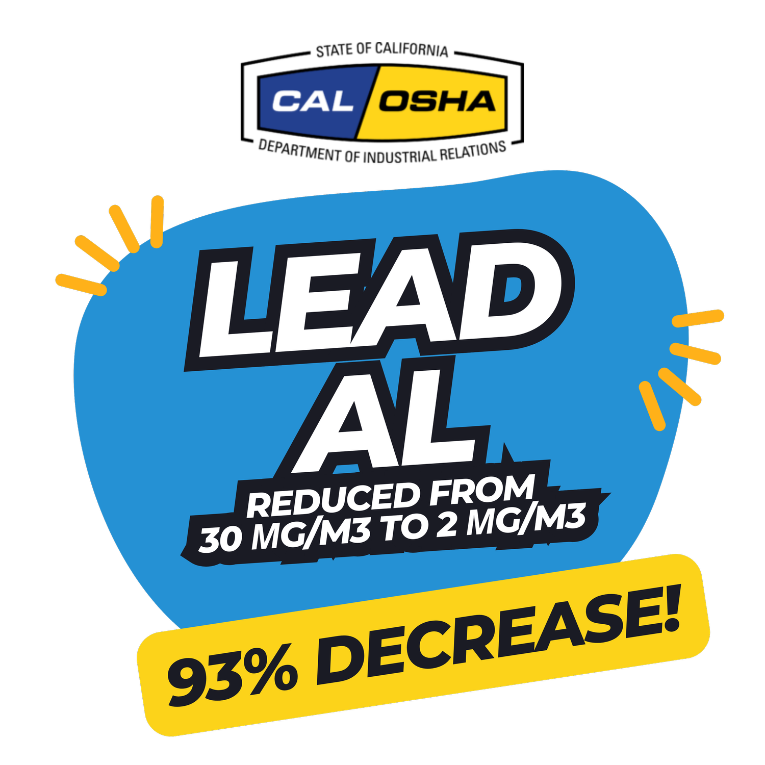 How to Prepare for Cal/OSHA New Stricter Lead Regulations — KERAMIDA Inc.