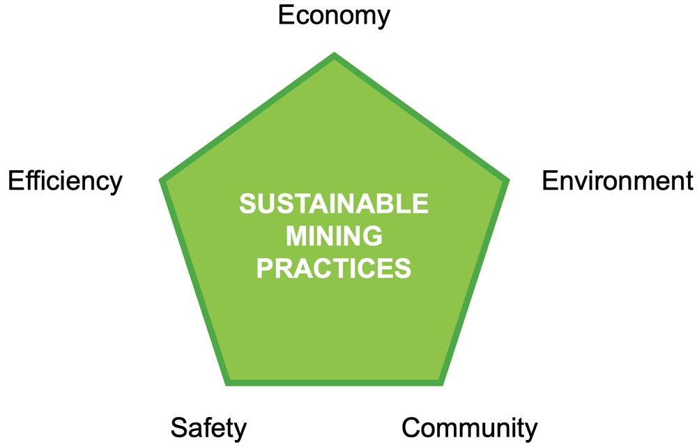 5 Turnkey Strategies for Improving ESG Performance in Mining — KERAMIDA ...