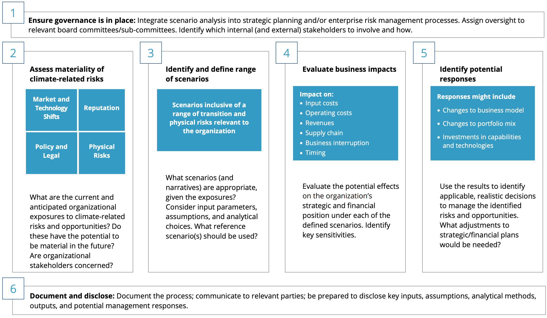 Climate Scenario Analysis What It Is And What It Isn t KERAMIDA Inc Climate Scenario Analysis What It Is And What It Isn t KERAMIDA Inc