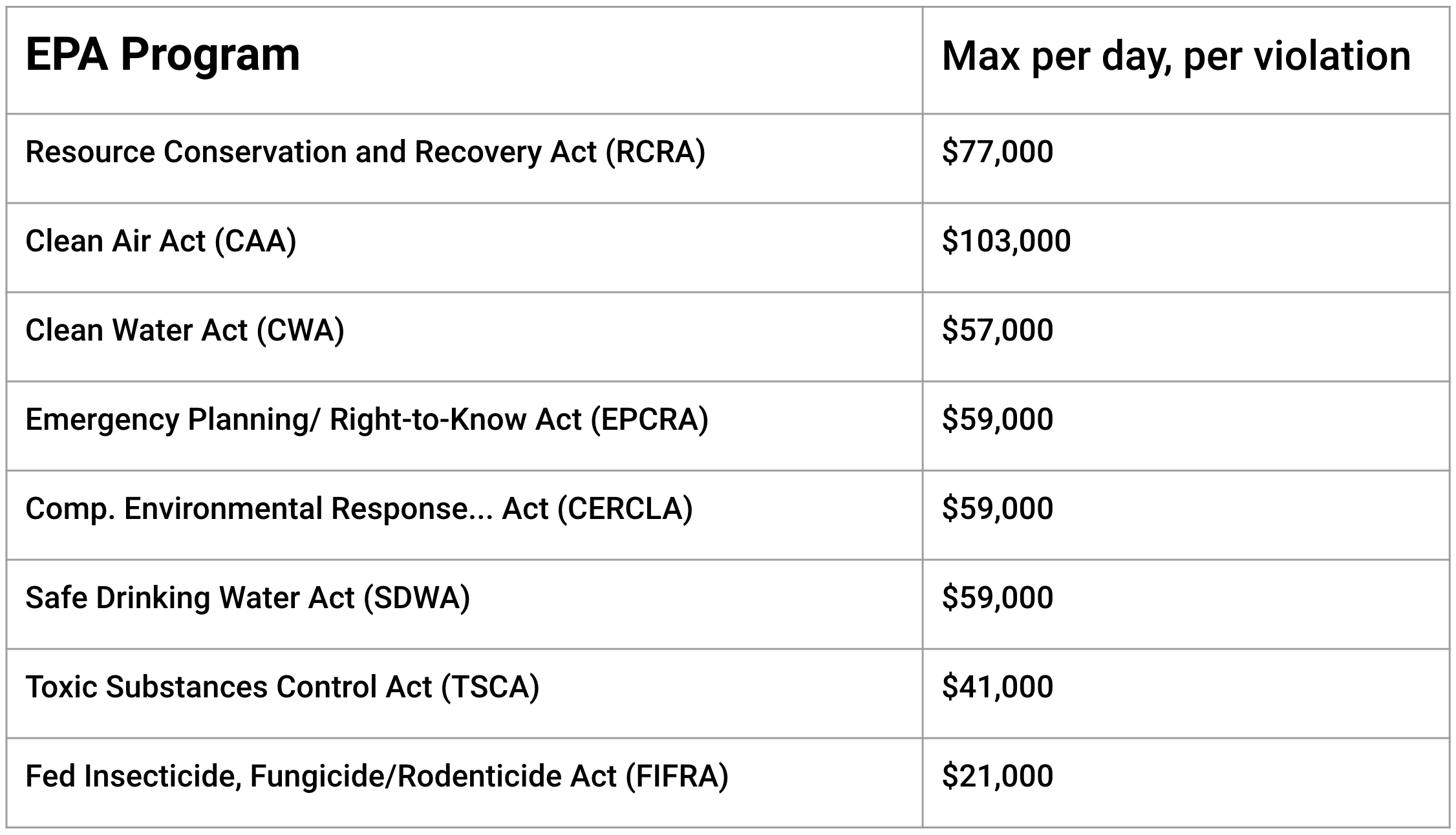 EPA Raises Environmental Civil Penalties for 2021 — KERAMIDA Inc.