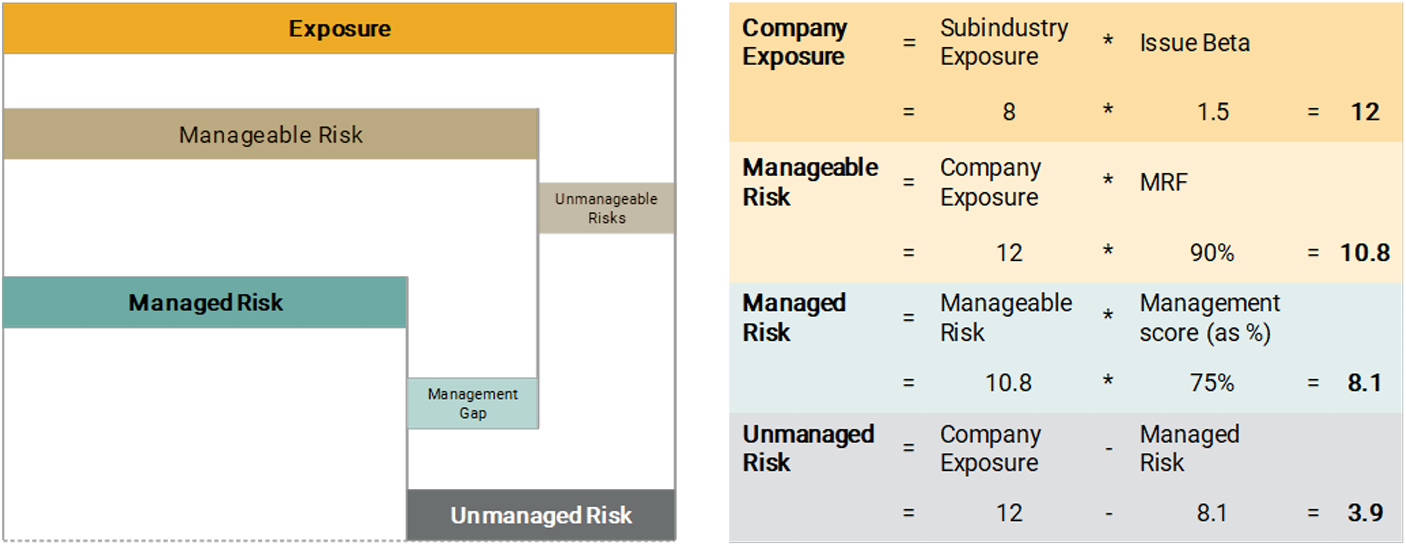 ESG Ratings and Rankings: Which One is Right for You? — KERAMIDA Inc.
