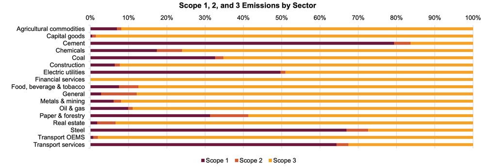 2022 CDP Scope 3 Update — KERAMIDA Inc.