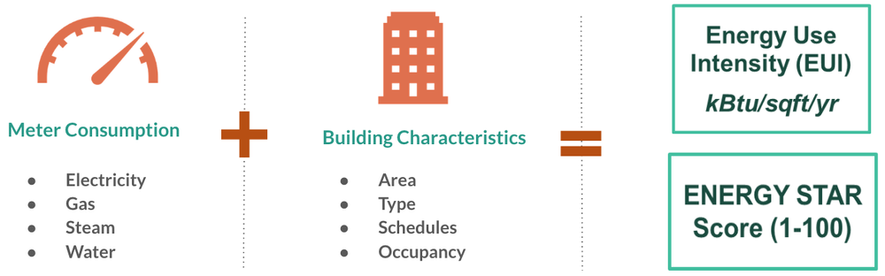 ESG and Real Estate: Benchmarking Regulation Trends — KERAMIDA Inc.