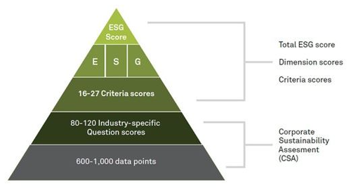 ESG Ratings and Rankings: Which One is Right for You? — KERAMIDA Inc.