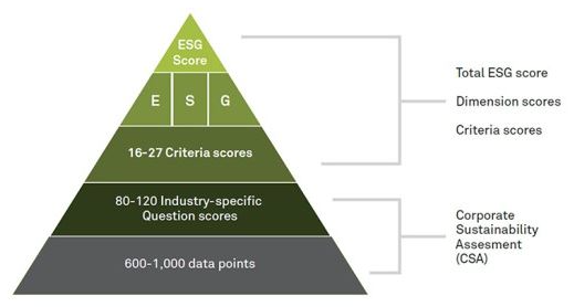 ESG Ratings and Rankings: Which One is Right for You? — KERAMIDA Inc.