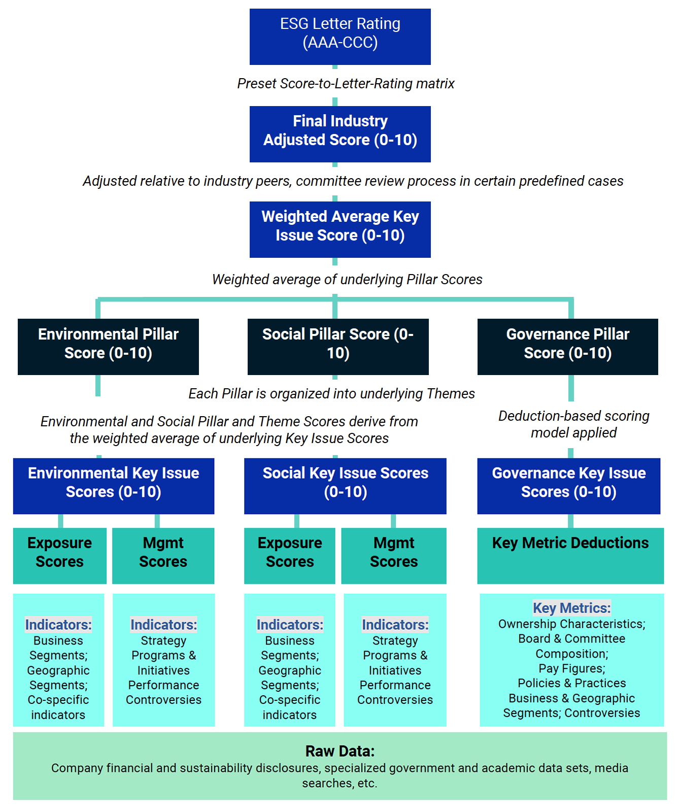 ESG Ratings and Rankings: Which One is Right for You? — KERAMIDA Inc.