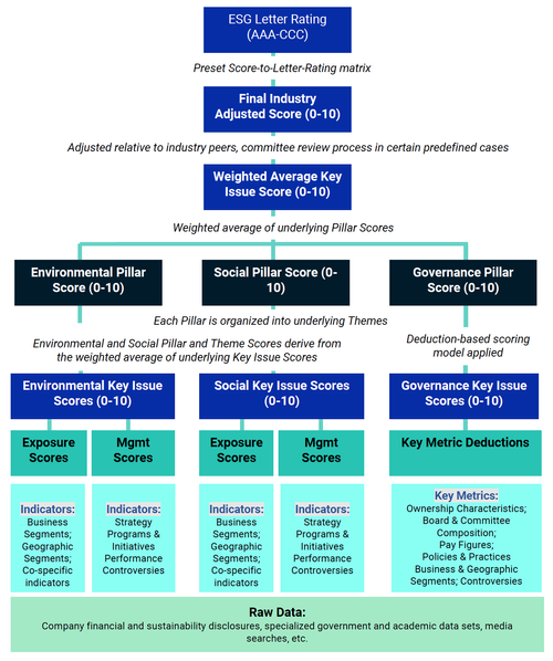 ESG Ratings and Rankings: Which One is Right for You? — KERAMIDA Inc.