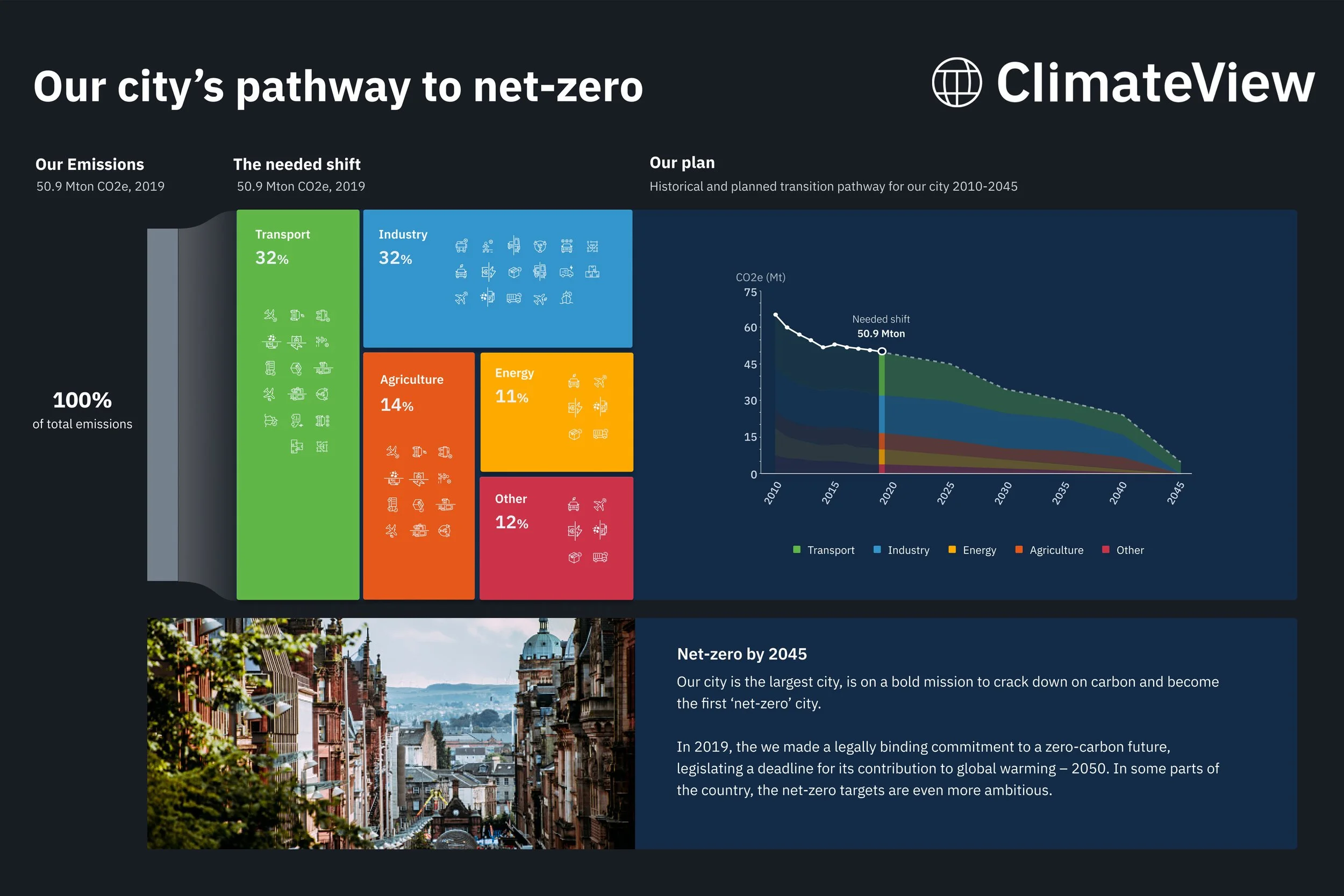New Partnership: ClimateView and KERAMIDA — KERAMIDA Inc.
