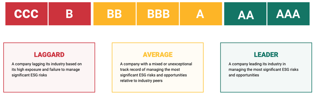 ESG Ratings and Rankings: Which One is Right for You? — KERAMIDA Inc.