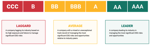 ESG Ratings and Rankings: Which One is Right for You? — KERAMIDA Inc.