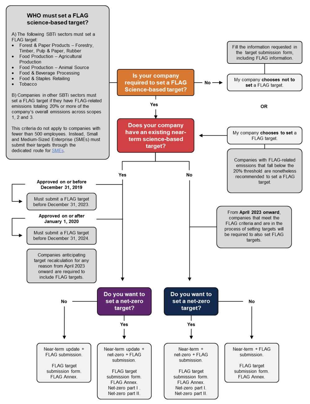 Should You Be Accounting for FLAG Emissions? — KERAMIDA Inc.