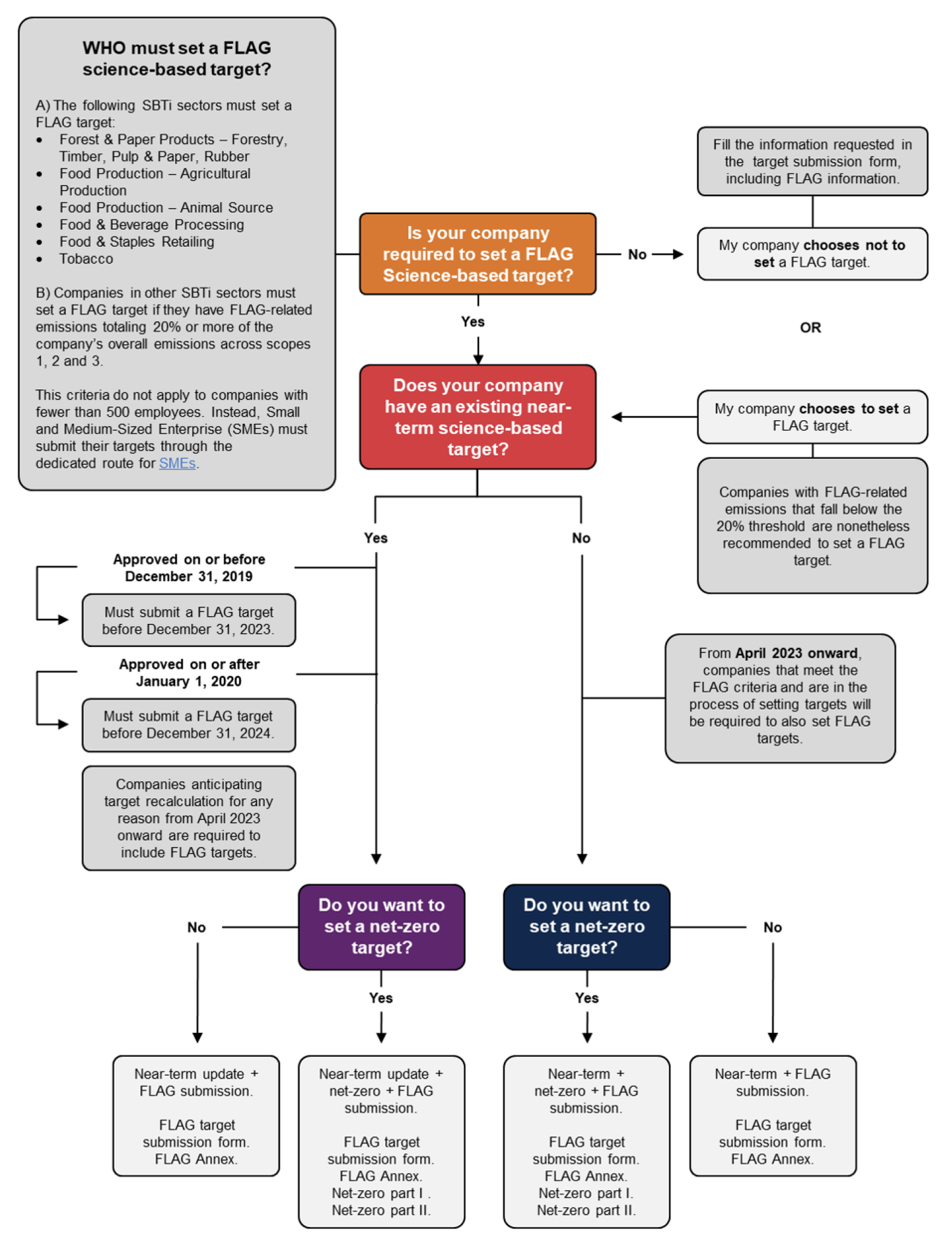 Should You Be Accounting for FLAG Emissions? — KERAMIDA Inc.