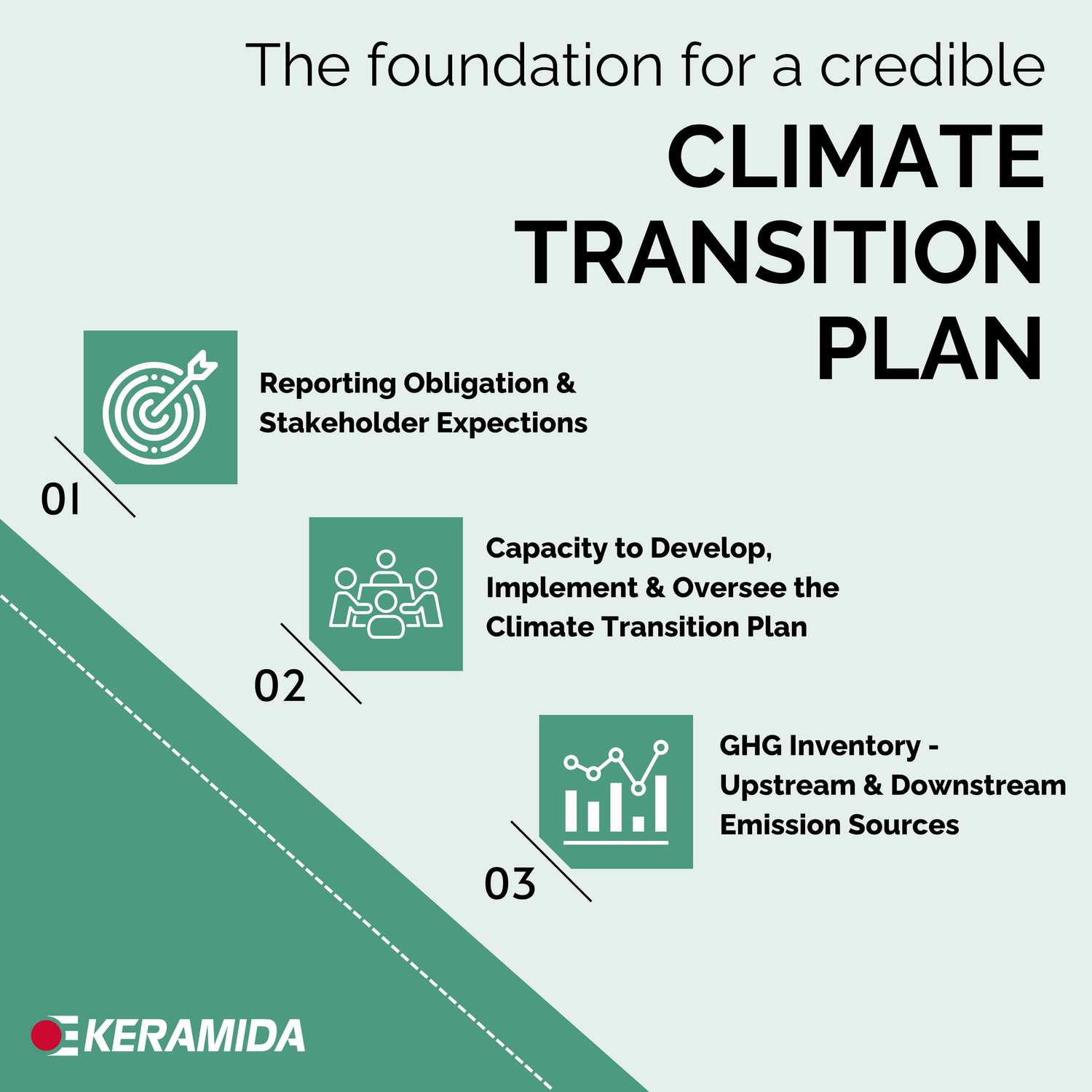 Developing A Credible Climate Transition Plan — KERAMIDA Inc.