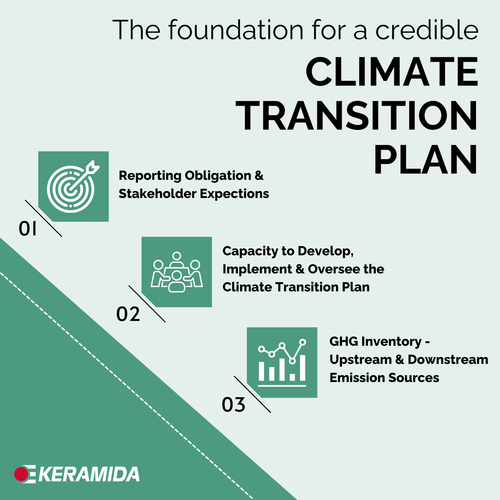 Developing A Credible Climate Transition Plan — KERAMIDA Inc.
