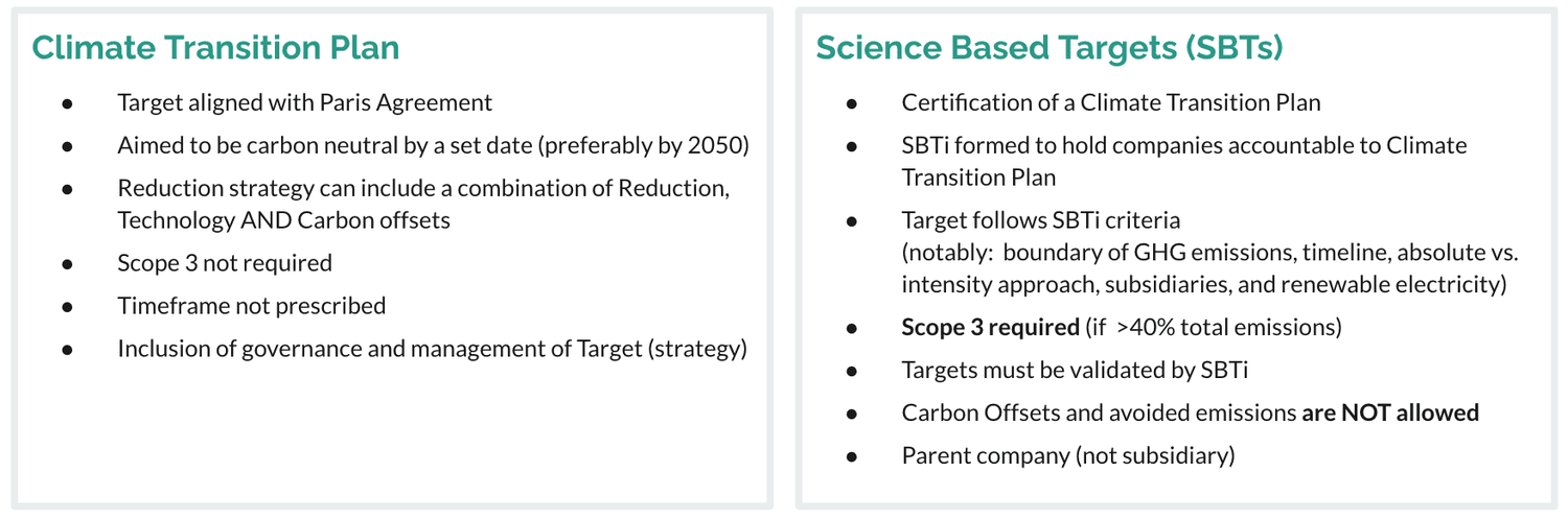 Countdown to Cop27: Emphasis on Climate Transition Plans — KERAMIDA Inc.