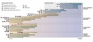 Bishop Land Design — The Fargo Project