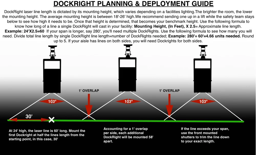 The Original DockRight — LTBL TECH Loss Prevention For The 21st Century