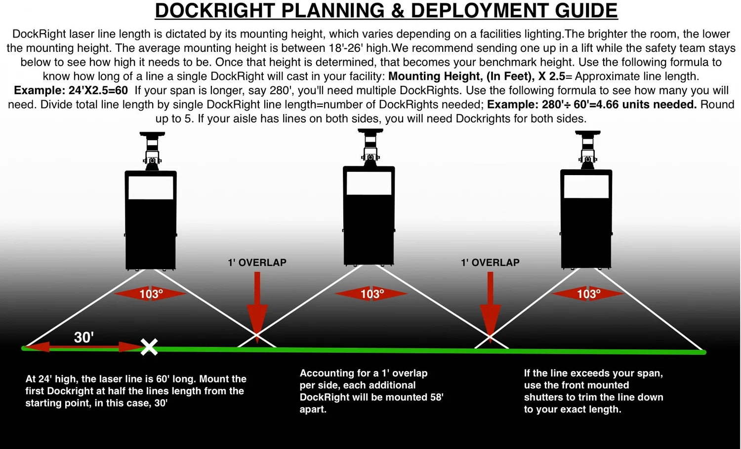 The Original DockRight — LTBL TECH Loss Prevention For The 21st Century