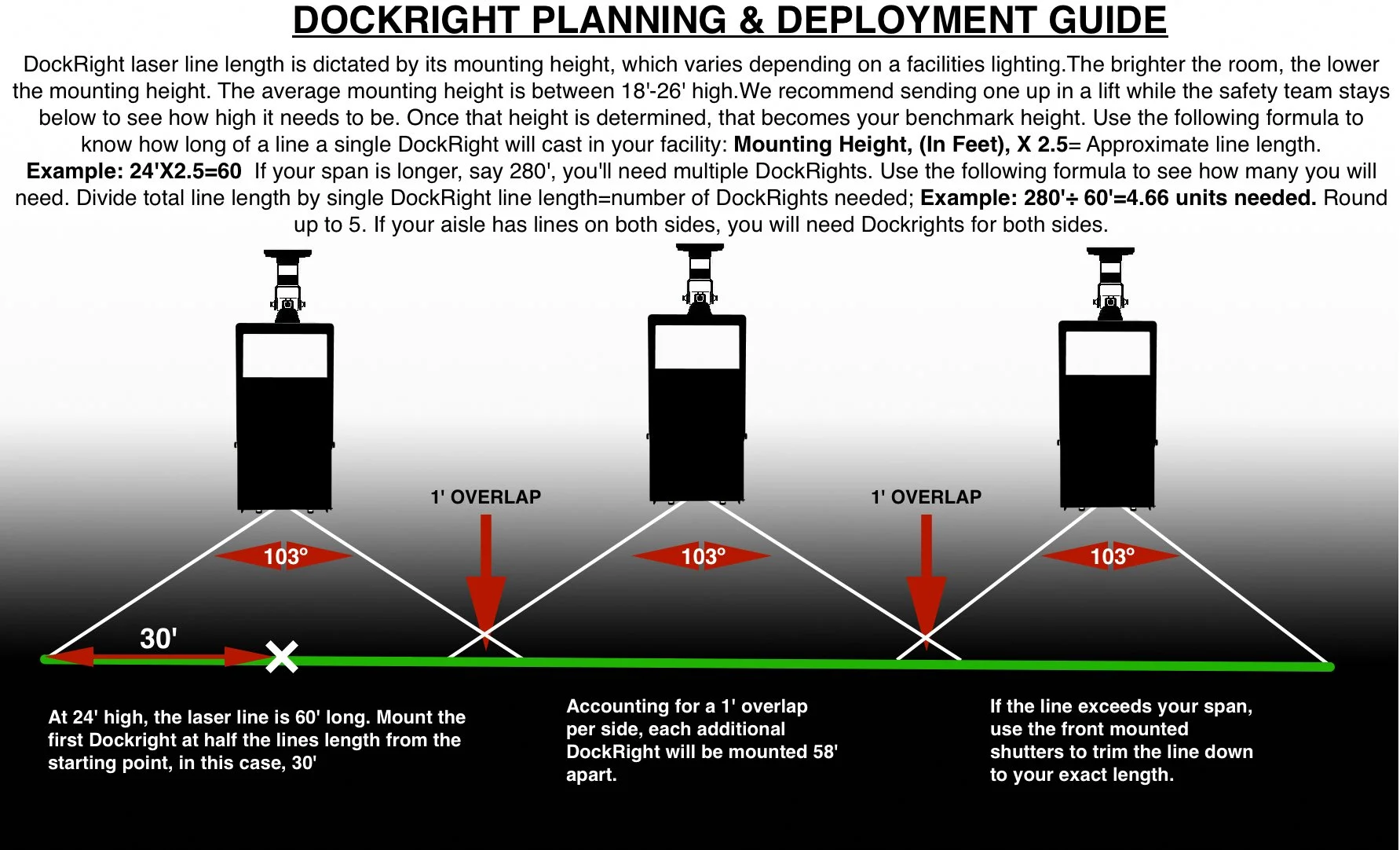 The Original DockRight — LTBL TECH Loss Prevention For The 21st Century