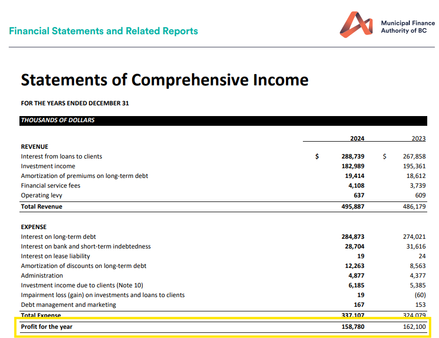 Municipal Finance Authority of BC ($38.5 Million in Revenue) — Andrew Johns