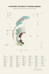A HISTORIC OUTLINE OF TYPEFACE DESIGN — YUAN CHEN