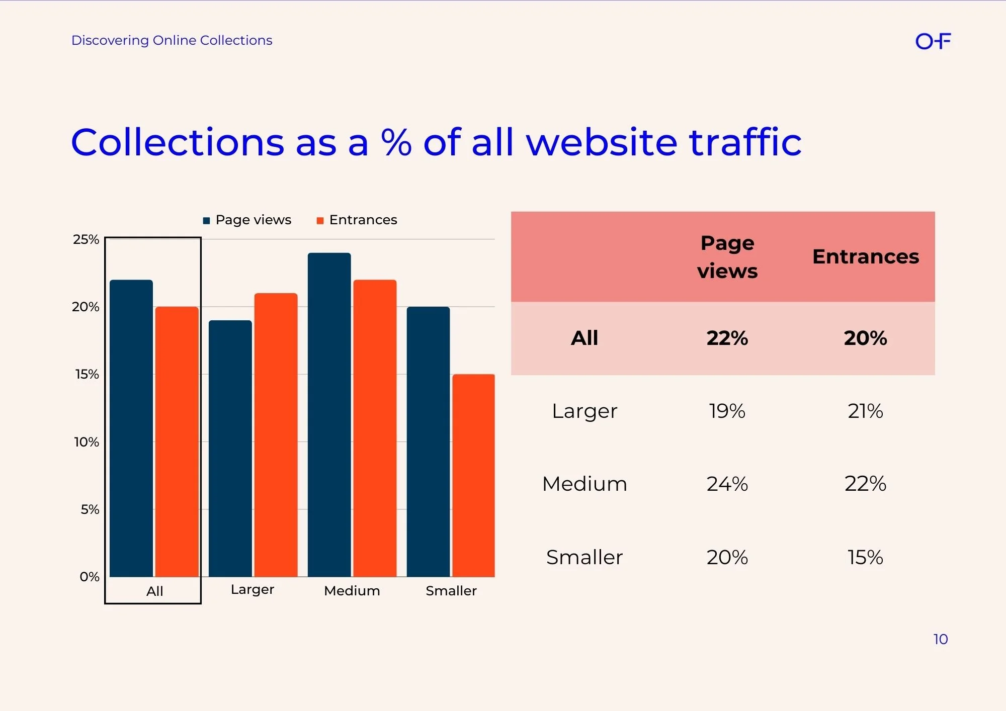 What we discovered about museum online collections — One Further