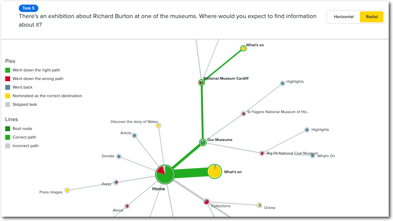 Amgueddfa Cymru - Museum Wales — One Further