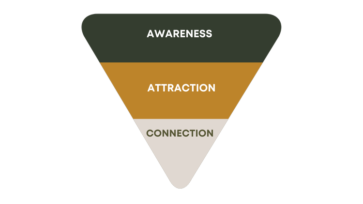 Marketing Funnel Explained for Small Business Owners and Entrepreneurs ...