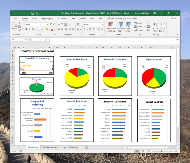 Due Diligence — Global Compliance Solutions Group