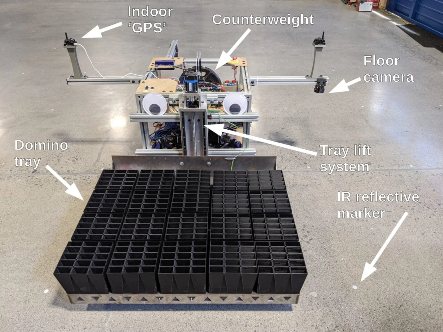 Domino Robot Hardware Overview — Baucom Robotics