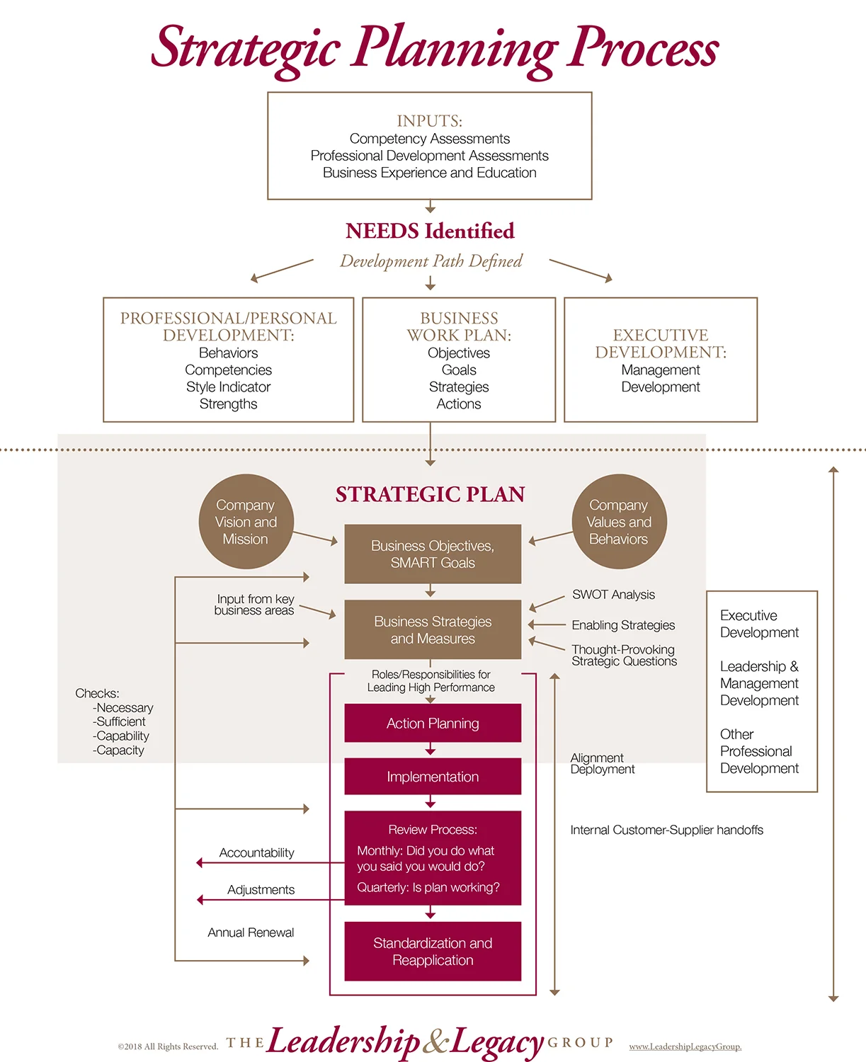 Strategic Planning Retreats — The Leadership & Legacy Group