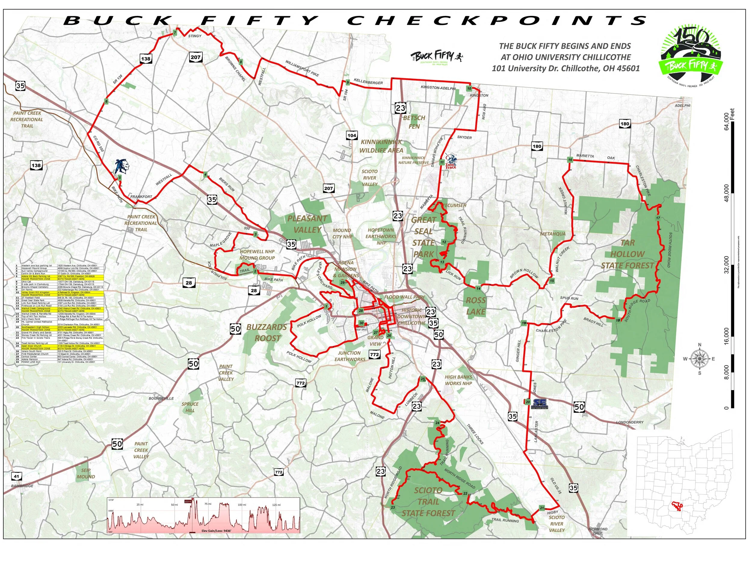 The Race — The Buck Fifty