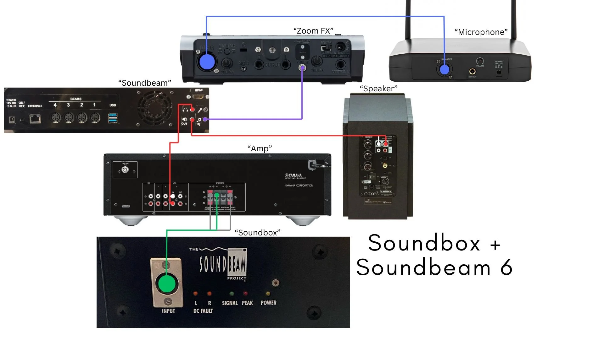 Getting Started — Soundbeam