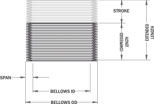 Products — Metal Flex Welded Bellows, Inc