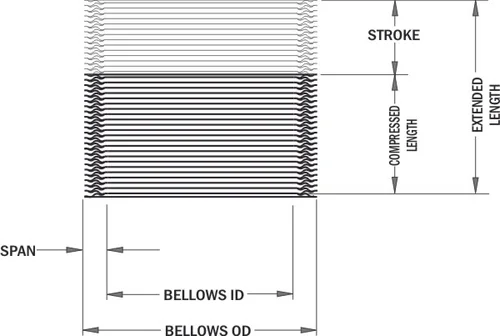 Products — Metal Flex Welded Bellows, Inc