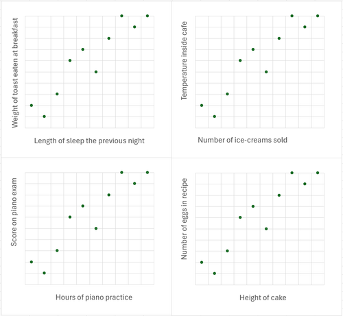 Key Concept: Independent and Dependent Variables — Online A level ...