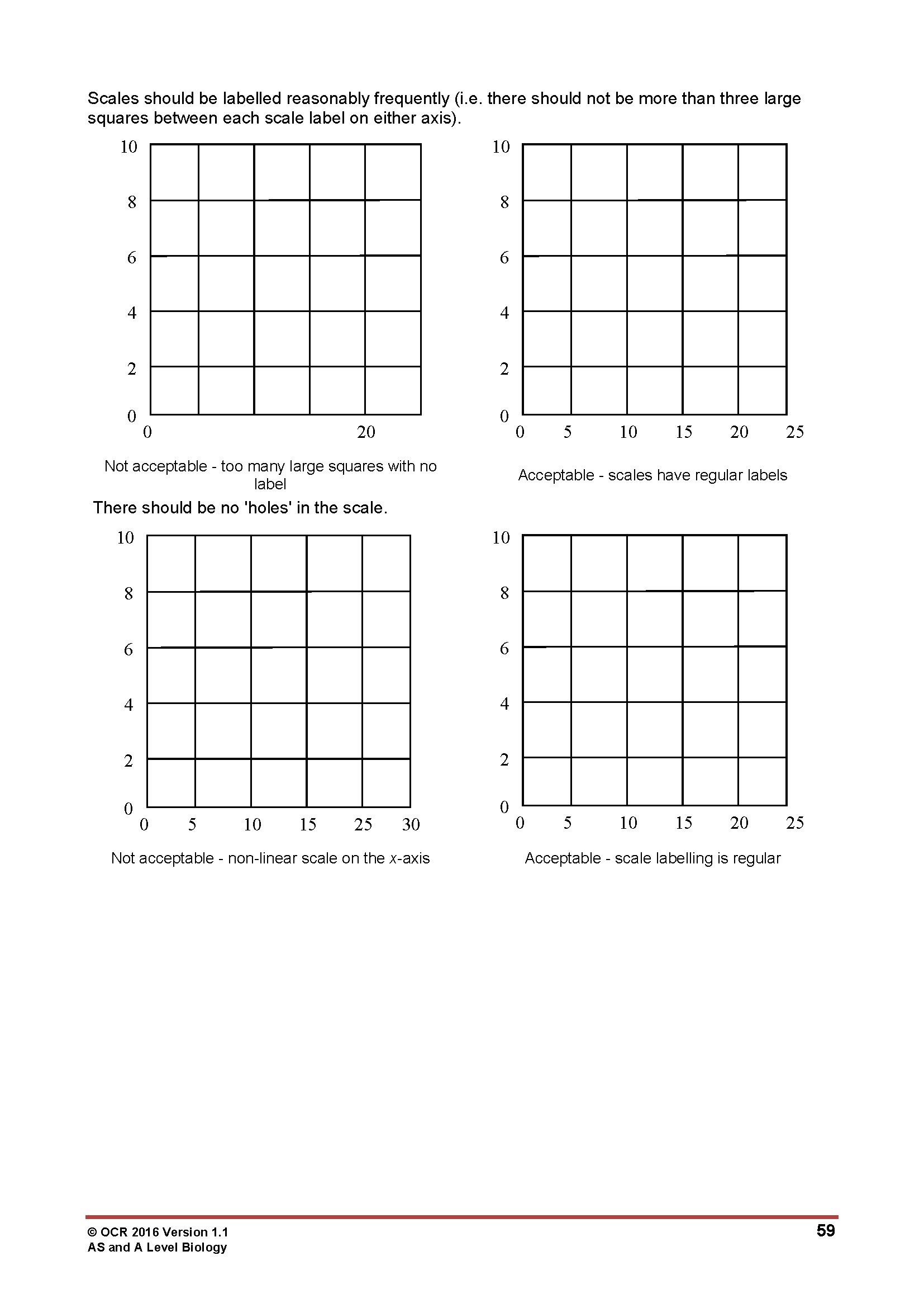 How to do Tables and Graphs - terrific guidance from Exam Boards for A ...