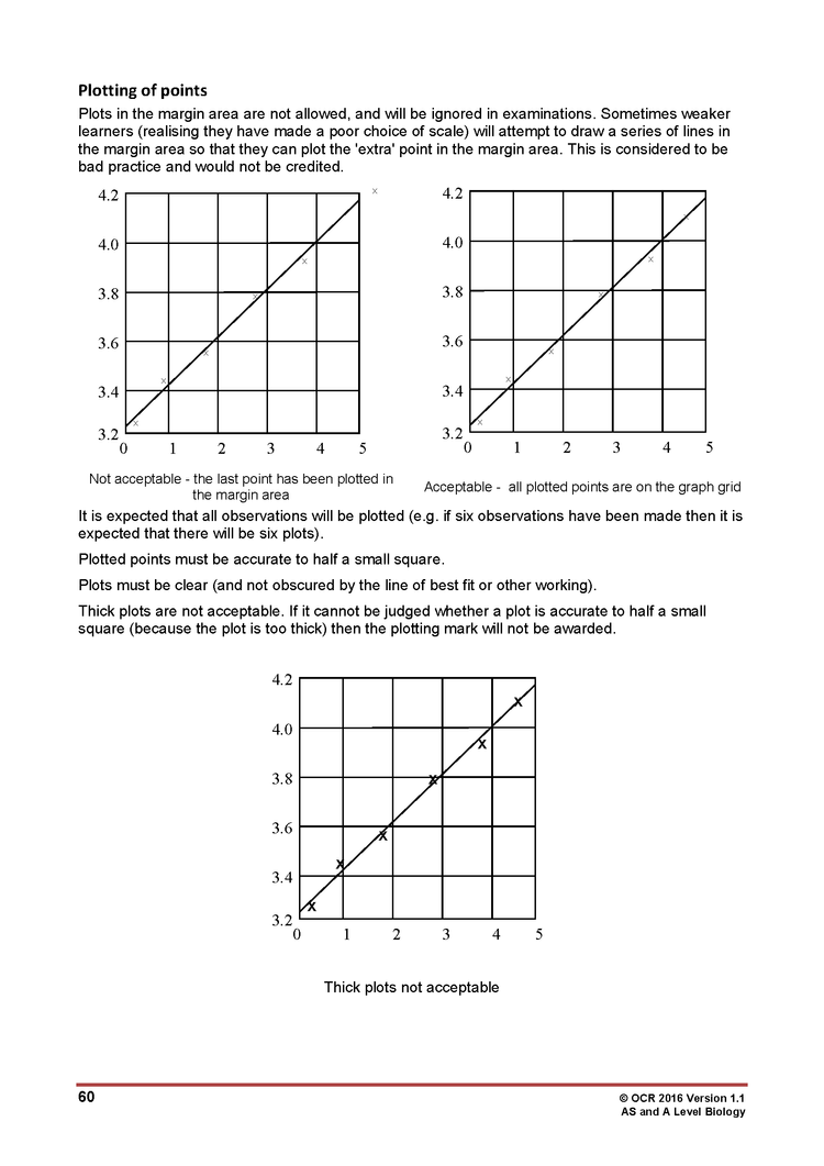 How To Do Tables And Graphs Terrific Guidance From Exam Boards For A Level Biology — Online A